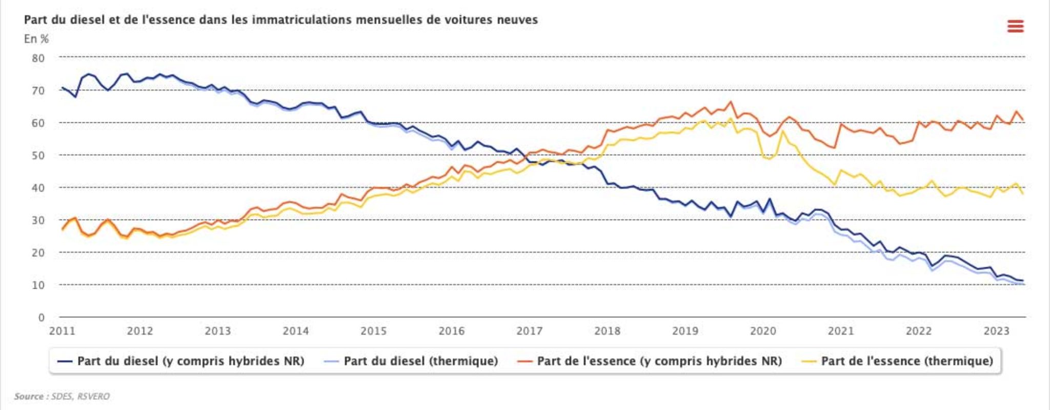 Les différents types de carburant : le guide pour s'y retrouver